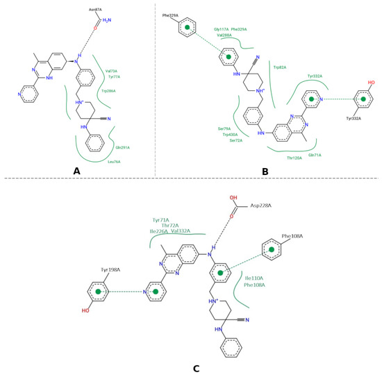 Molecular Multi-Target Approach for Human Acetylcholinesterase ...
