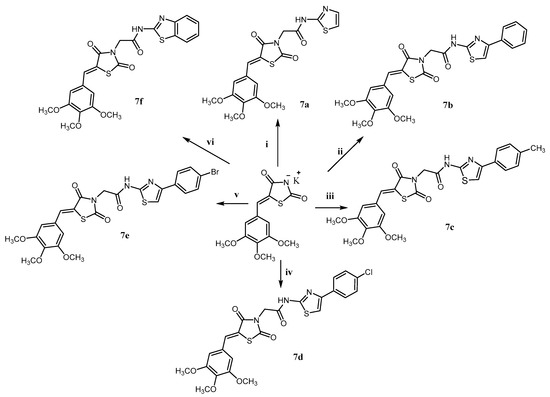 Pharmaceuticals | Free Full-Text | Novel Thiazolidine-2,4-dione ...