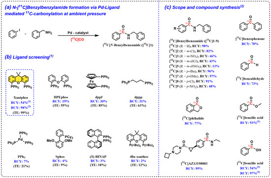 Pharmaceuticals | Free Full-Text | Reactive Palladium–Ligand Complexes ...