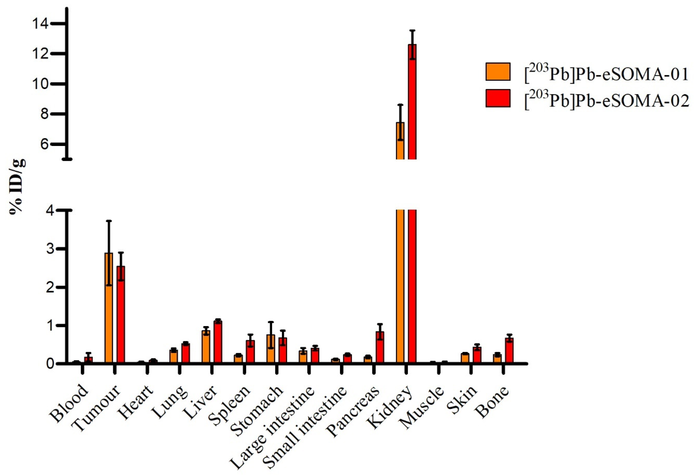 [212Pb]Pb-eSOMA-01: A Promising Radioligand for Targeted Alpha Therapy of Neuroendocrine Tumors