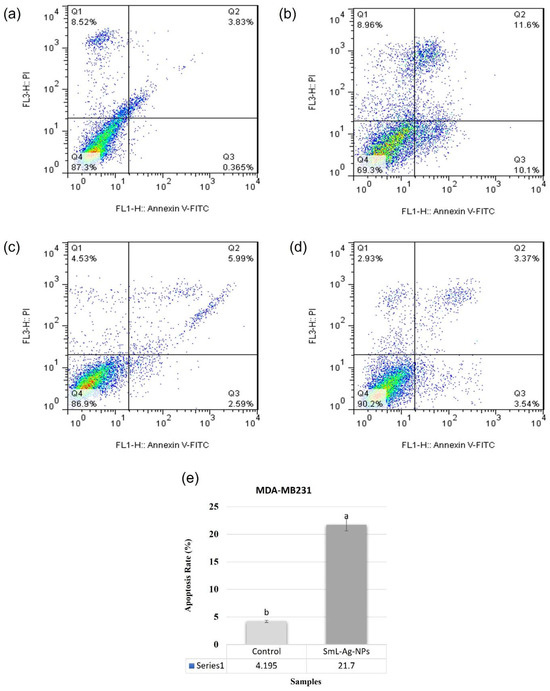Eco-Friendly Green Synthesis and Characterization of Silver Nanoparticles by Scutellaria ...