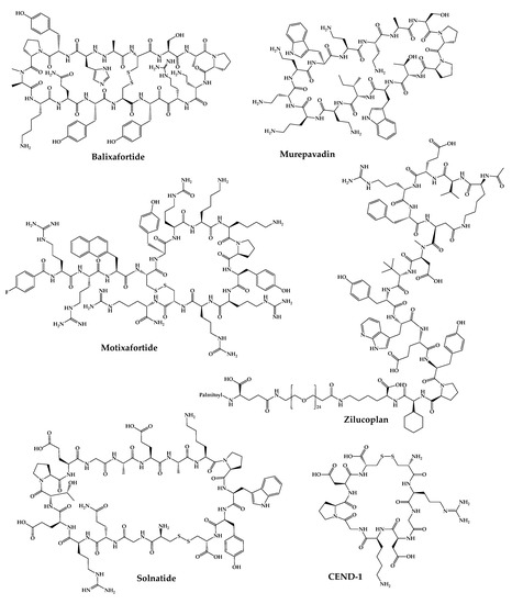 Cyclic Peptides in Pipeline: What Future for These Great Molecules?
