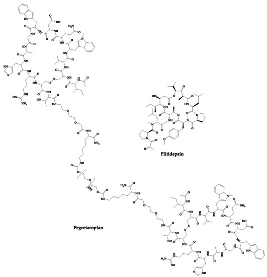 Cyclic Peptides in Pipeline: What Future for These Great Molecules?