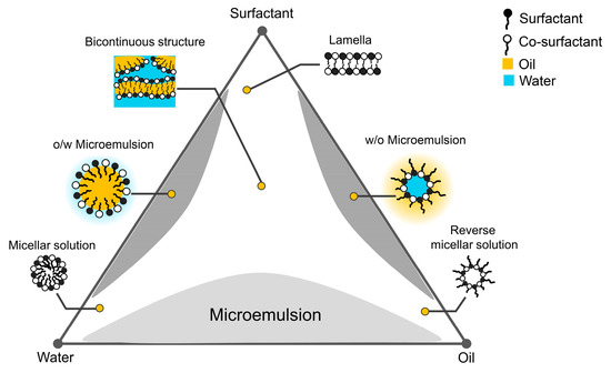 Topical Microemulsions: Skin Irritation Potential and Anti-Inflammatory Effects of Herbal Substances