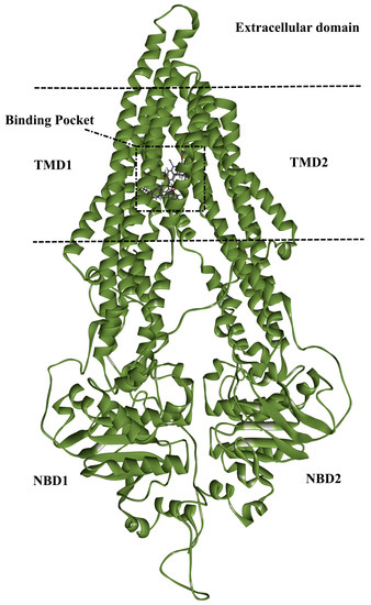 Pharmaceuticals | Free Full-Text | In-Silico Mining of the Toxins ...
