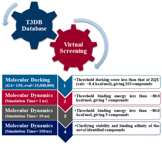 Pharmaceuticals | Free Full-Text | In-Silico Mining of the Toxins ...