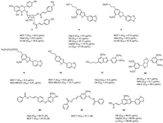 Chemical Constituents and Their Biological Activities from Genus Styrax