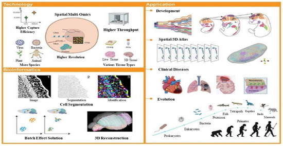 Advances in the Applications of Bioinformatics and Chemoinformatics