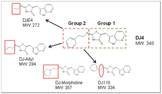 Characterization of Anticancer Effects of the Analogs of DJ4, a Novel ...