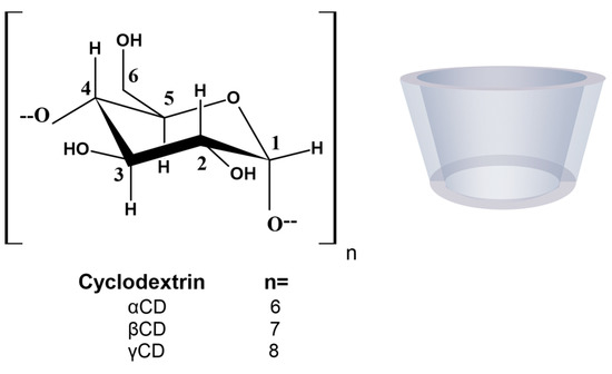 Cyclodextrins and Their Derivatives as Drug Stability Modifiers