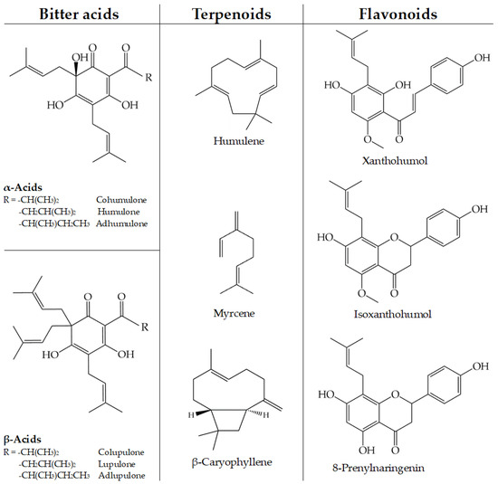 Pharmaceuticals | Free Full-Text | Anti-Coccal Activity and Composition ...