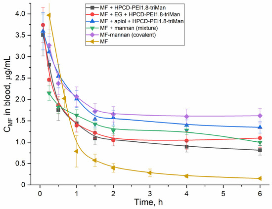 Covalent Conjugates of Allylbenzenes and Terpenoids as Antibiotics ...