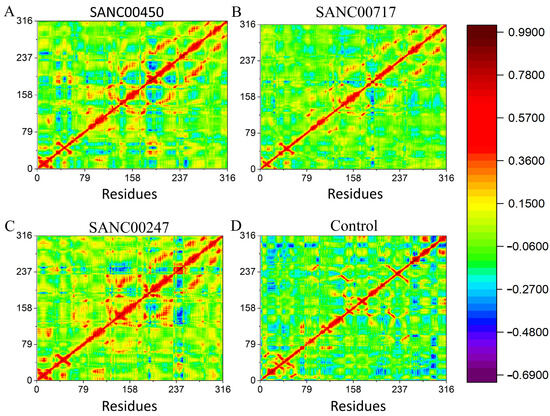 Identification of Drug Targets and Their Inhibitors in Yersinia pestis ...