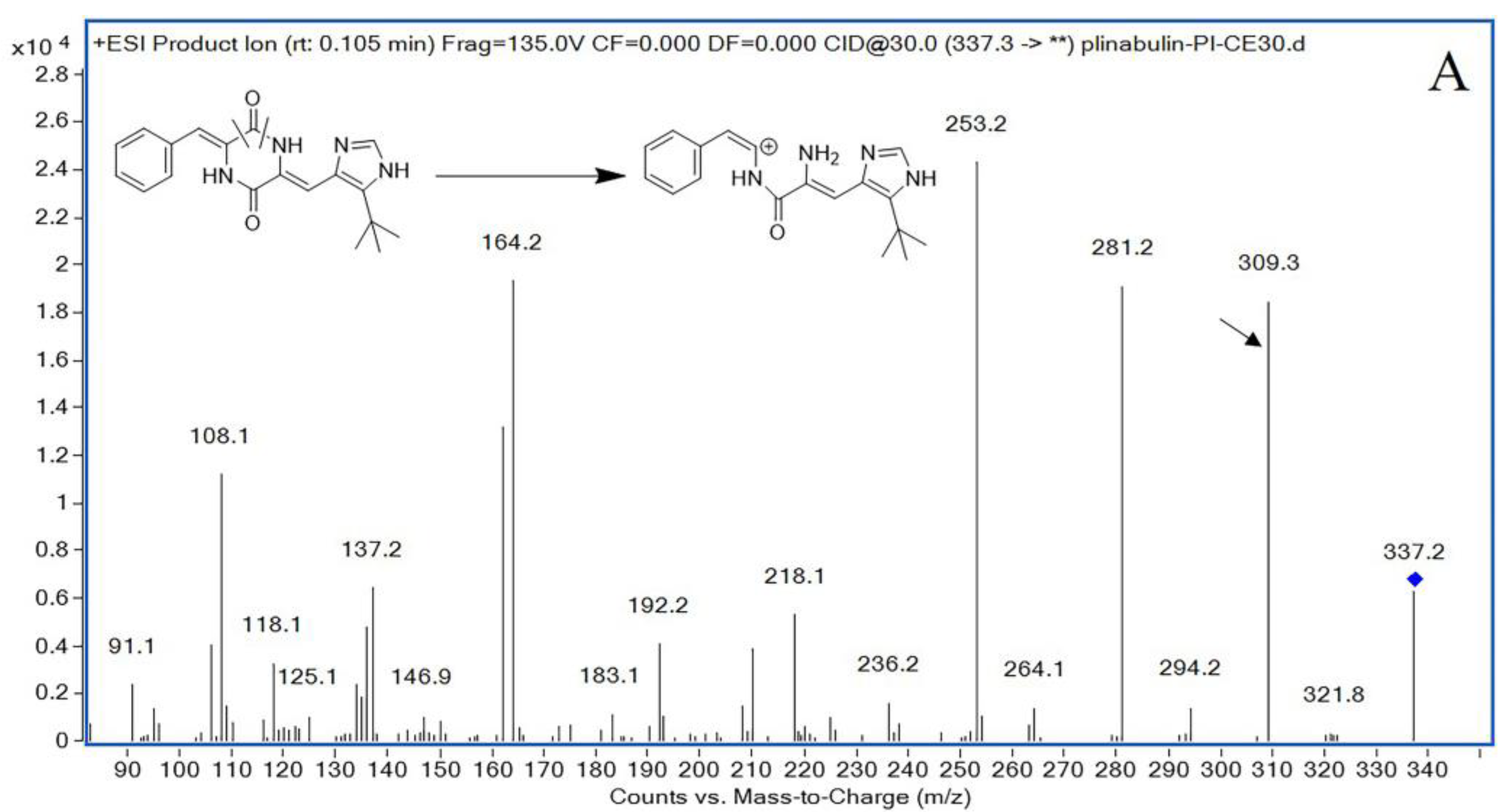 Development and Validation of a Novel UHPLC-MS/MS Method for the Quantification of Plinabulin in ...
