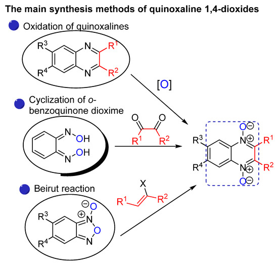 Quinoxaline 1,4-Dioxides: Advances in Chemistry and Chemotherapeutic ...