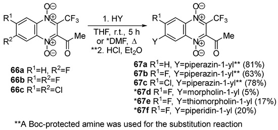 Quinoxaline 1,4-Dioxides: Advances in Chemistry and Chemotherapeutic ...
