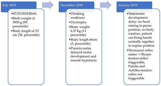 Improved Enzyme Replacement Therapy with Cipaglucosidase Alfa/Miglustat ...