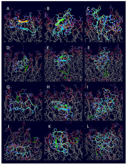 Pharmaceuticals | Free Full-Text | Molecular Dynamics Simulations of ...