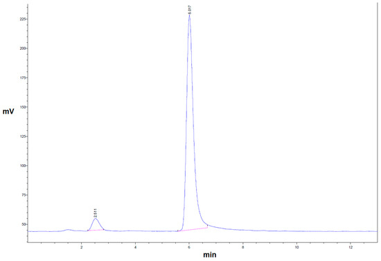 Radionuclide Cisternography with [64Cu]Cu-DOTA