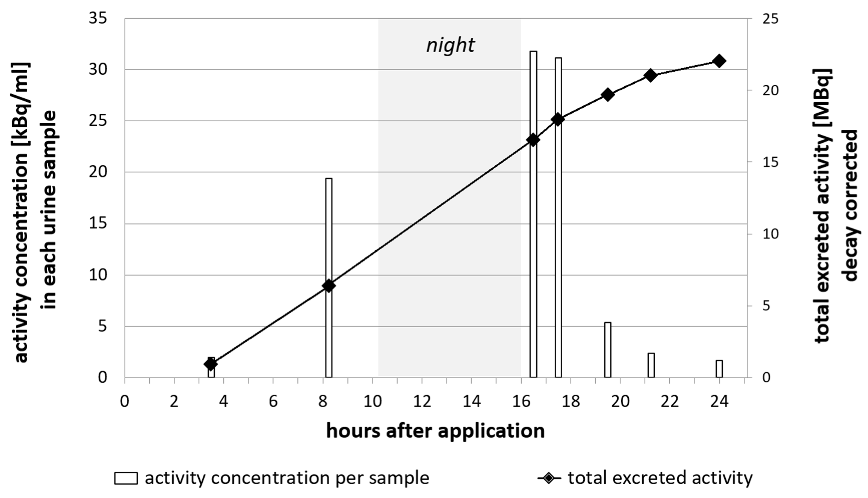 Radionuclide Cisternography with [64Cu]Cu-DOTA