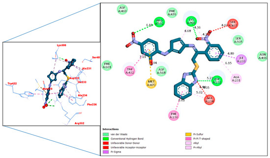 Benzimidazole-Based Schiff Base Hybrid Scaffolds: A Promising Approach ...