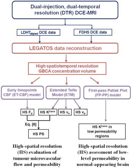 Pharmaceuticals | Free Full-Text | A Novel Multi-Model High Spatial ...