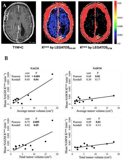 Pharmaceuticals | Free Full-Text | A Novel Multi-Model High Spatial ...