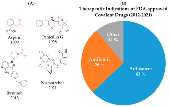 An Innovative Approach to Address Neurodegenerative Diseases through ...
