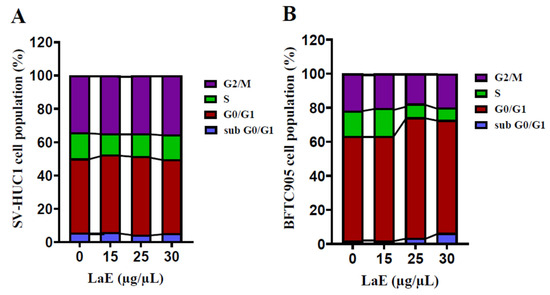 The p38-MITOGEN-ACTIVATED PROTEIN KINASE Signaling Pathway Is Involved ...