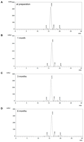 Process to Remove the Size Variants Contained in the Antibody–Chelator ...