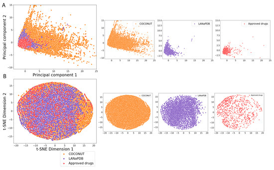 Navigating the Chemical Space and Chemical Multiverse of a Unified ...