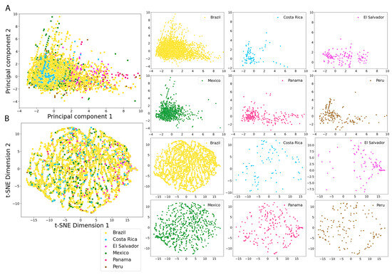Navigating the Chemical Space and Chemical Multiverse of a Unified ...