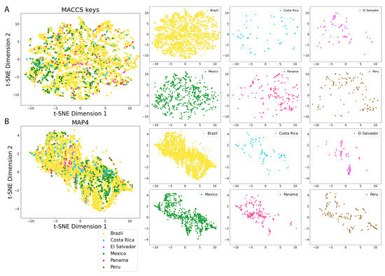 Navigating the Chemical Space and Chemical Multiverse of a Unified ...