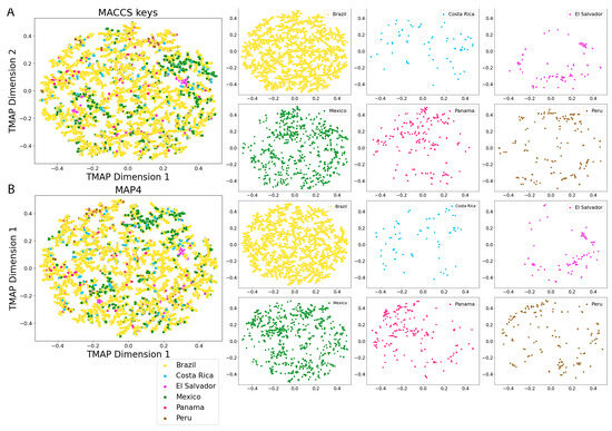 Navigating the Chemical Space and Chemical Multiverse of a Unified ...