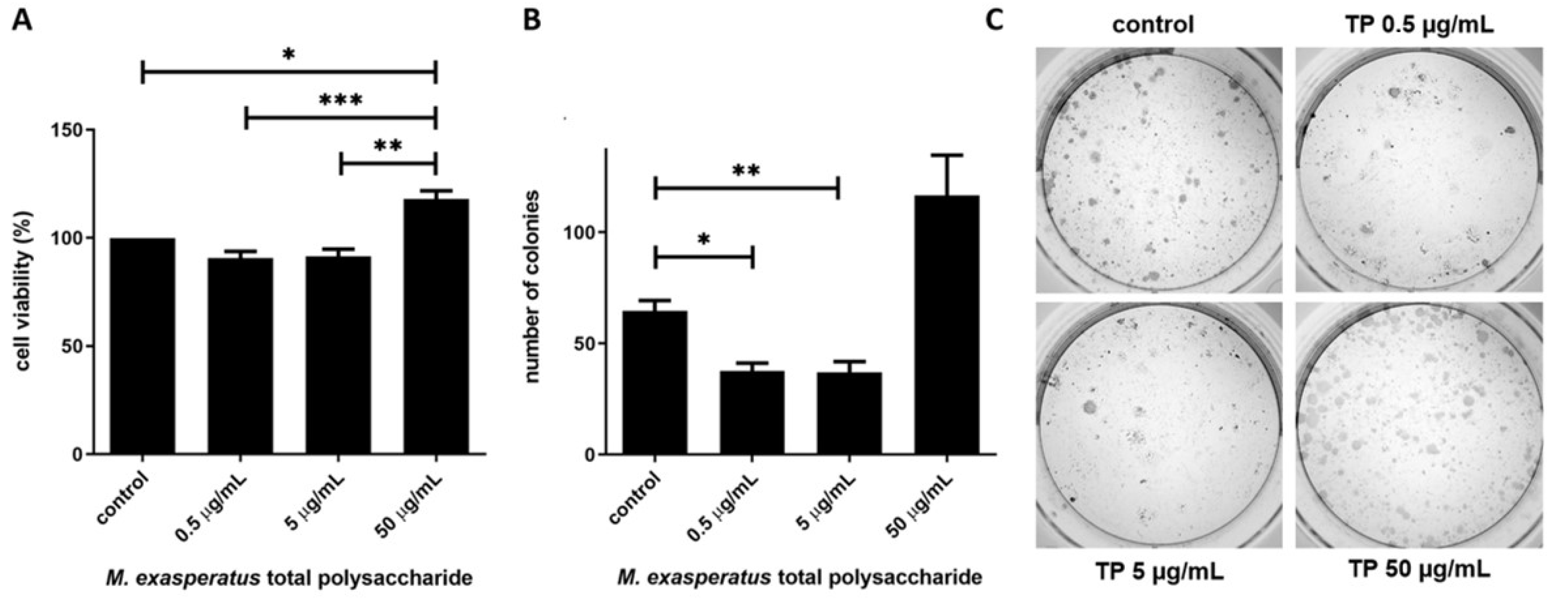 Extraction, Isolation, Characterization, and Biological Activity of ...