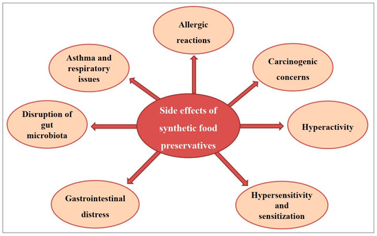 Pharmaceuticals | Free Full-Text | Spices as Sustainable Food ...