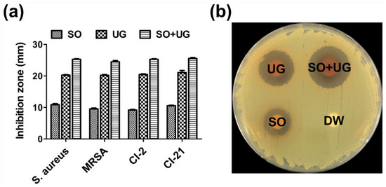 In Vitro Synergistic Inhibitory Effects of Plant Extract Combinations ...
