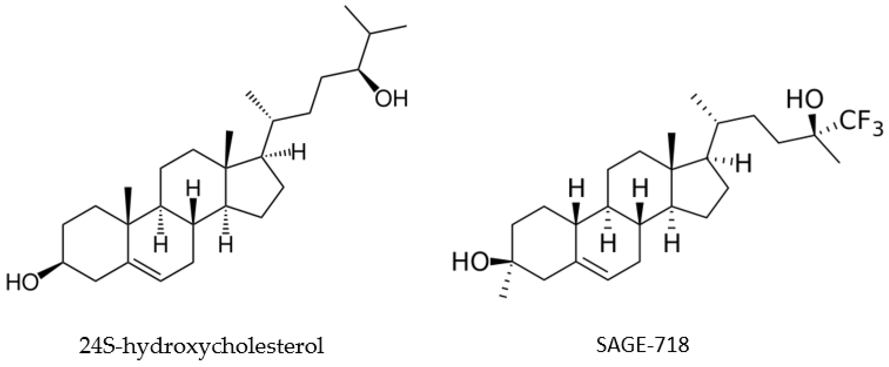 Huntington’s Disease Drug Development: A Phase 3 Pipeline Analysis