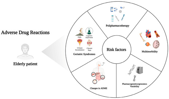 Insight into Risk Factors, Pharmacogenetics/Genomics, and Management of ...