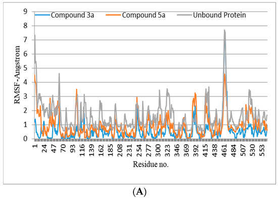 Novel Coumarin Derivatives as Potential Urease Inhibitors for Kidney ...