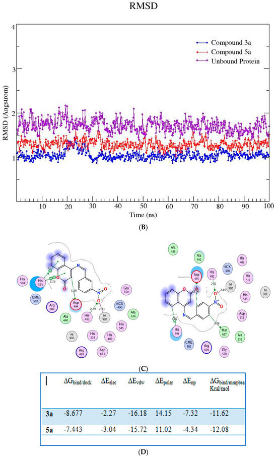 Novel Coumarin Derivatives as Potential Urease Inhibitors for Kidney ...