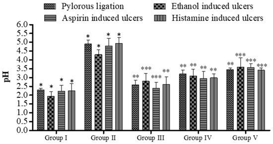 Novel Coumarin Derivatives as Potential Urease Inhibitors for Kidney ...