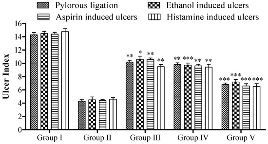 Novel Coumarin Derivatives as Potential Urease Inhibitors for Kidney ...