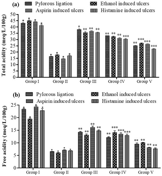 Novel Coumarin Derivatives as Potential Urease Inhibitors for Kidney ...