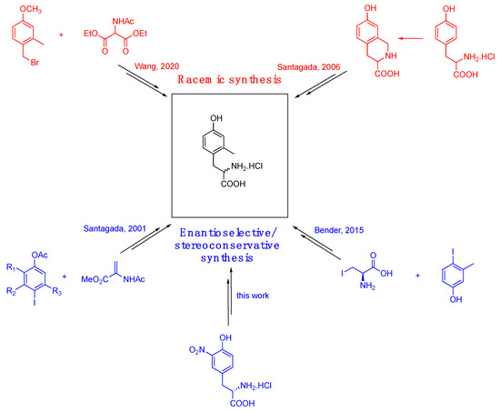 (L)-Monomethyl Tyrosine (Mmt): New Synthetic Strategy via Bulky ‘Forced ...