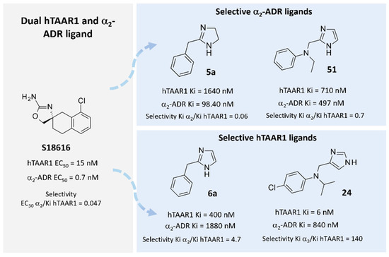 Discovery of Guanfacine as a Novel TAAR1 Agonist: A Combination ...