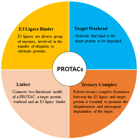 Revolutionizing Drug Targeting Strategies: Integrating Artificial ...
