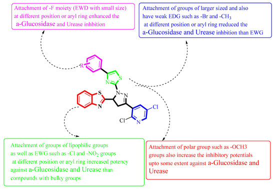 Pharmaceuticals | Free Full-Text | The Synthesis, In Vitro Bio ...