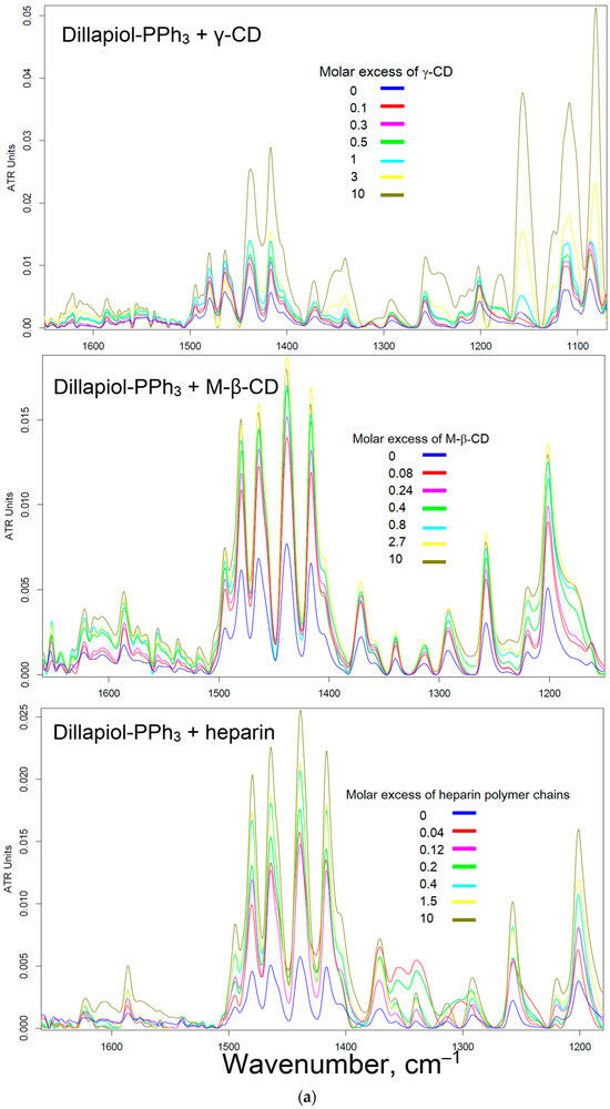 Triphenylphosphine Derivatives of Allylbenzenes Express Antitumor and ...