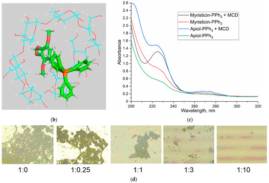 Triphenylphosphine Derivatives of Allylbenzenes Express Antitumor and ...